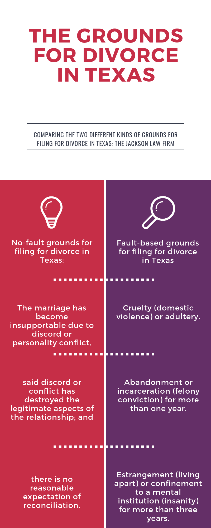 What Are The Grounds For Divorce In Texas Cedar Park Attorneys